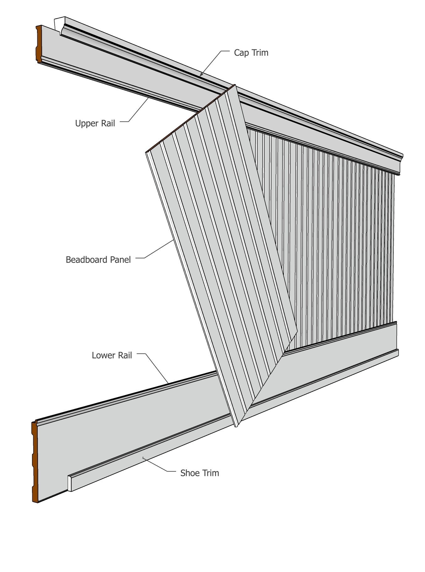 Beadboard Wainscoting Kit – Elite Trimworks Corporation