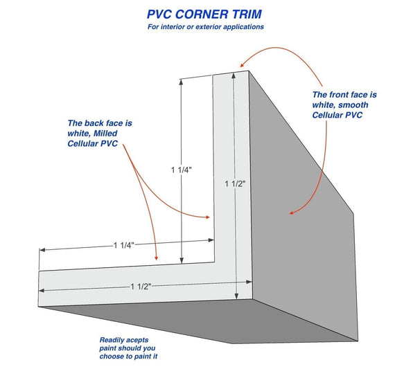 Corner & Siding Trims – Elite Trimworks Corporation