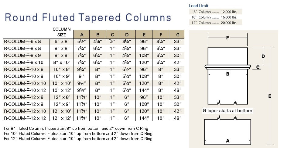 10" FLUTED, Round, Tapered, FRP Column – Elite Trimworks Corporation