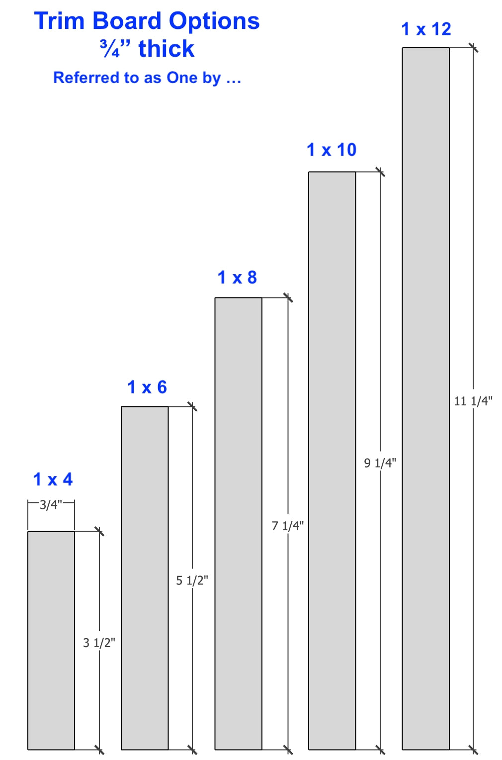 1x PVC Trimboard (3/4" thick) – Elite Trimworks Corp