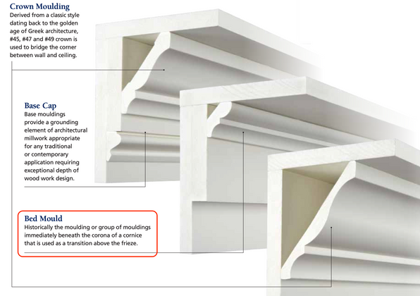 PVC Moldings – Elite Trimworks Corporation