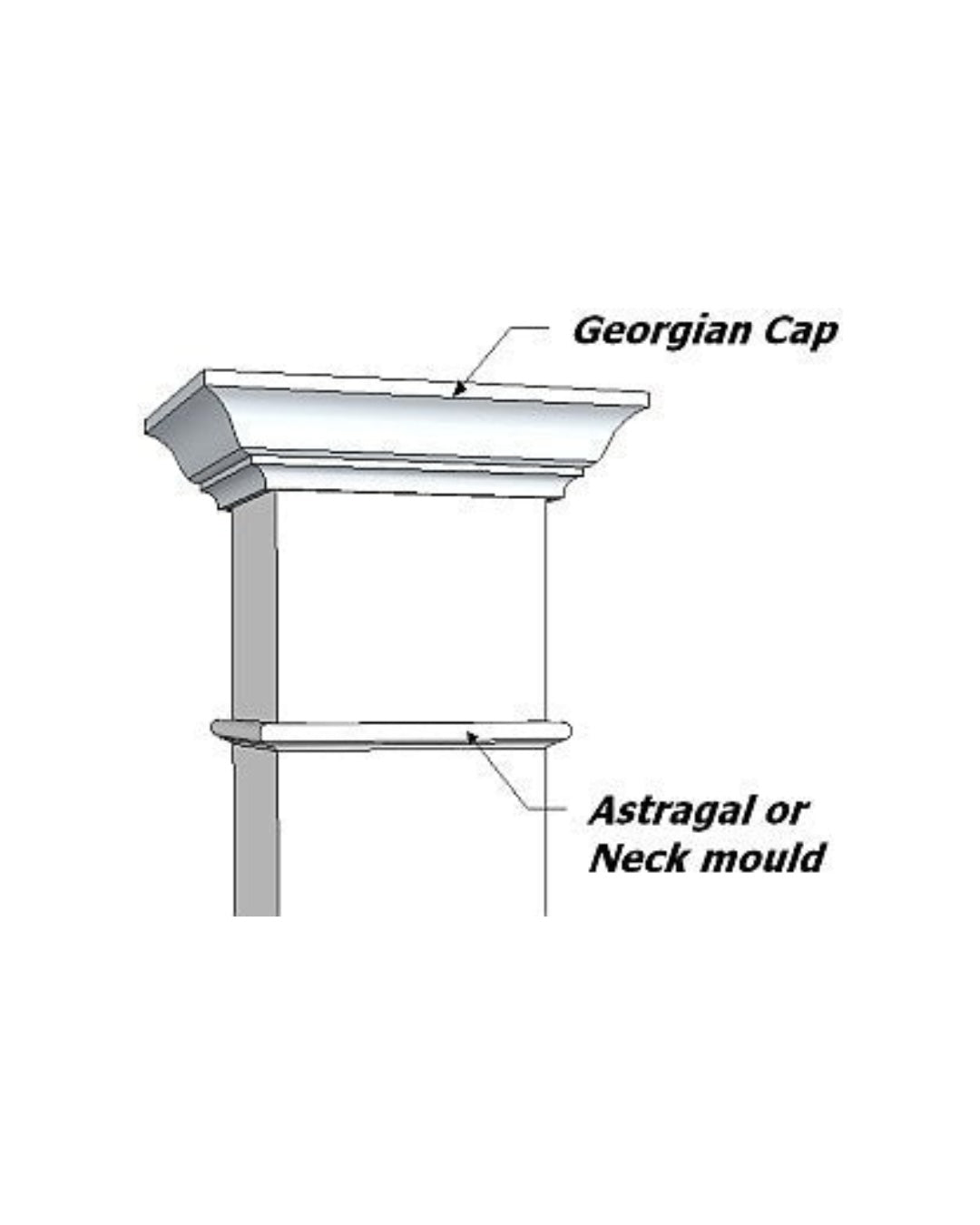 PVC Square Georgian Capital & Astragal Set – Elite Trimworks Corporation