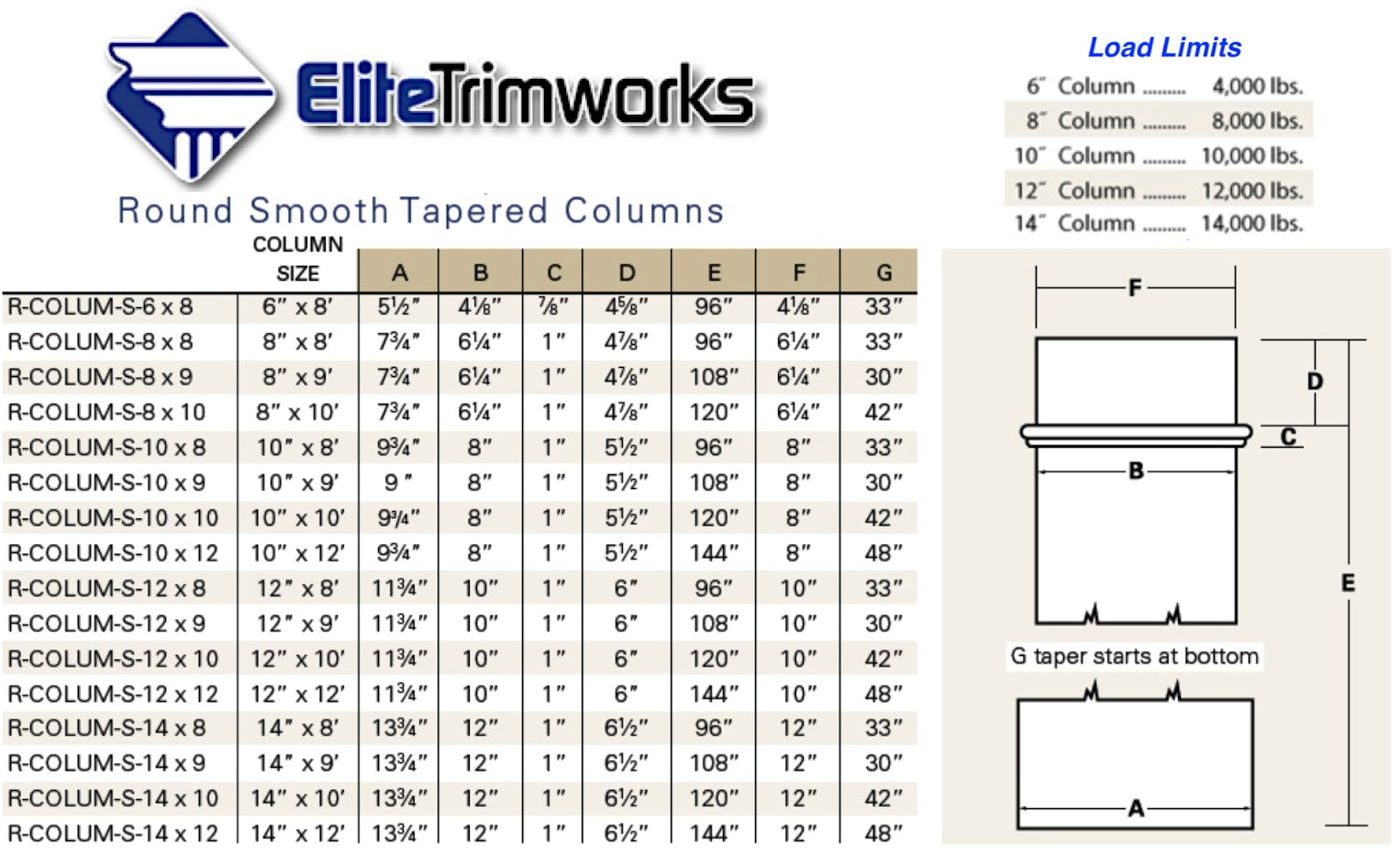 14" Round, Tapered, FRP Column – Elite Trimworks Corporation